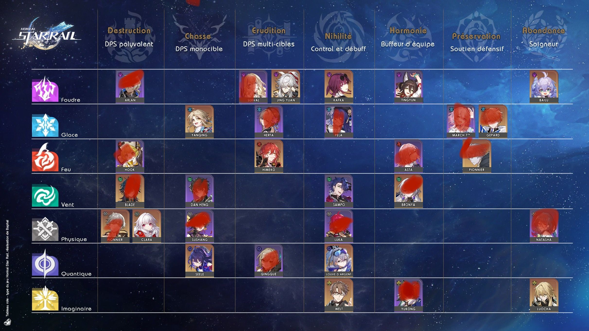 Team sur HSR 🥶 Honkai: Star Rail | HoYoLAB