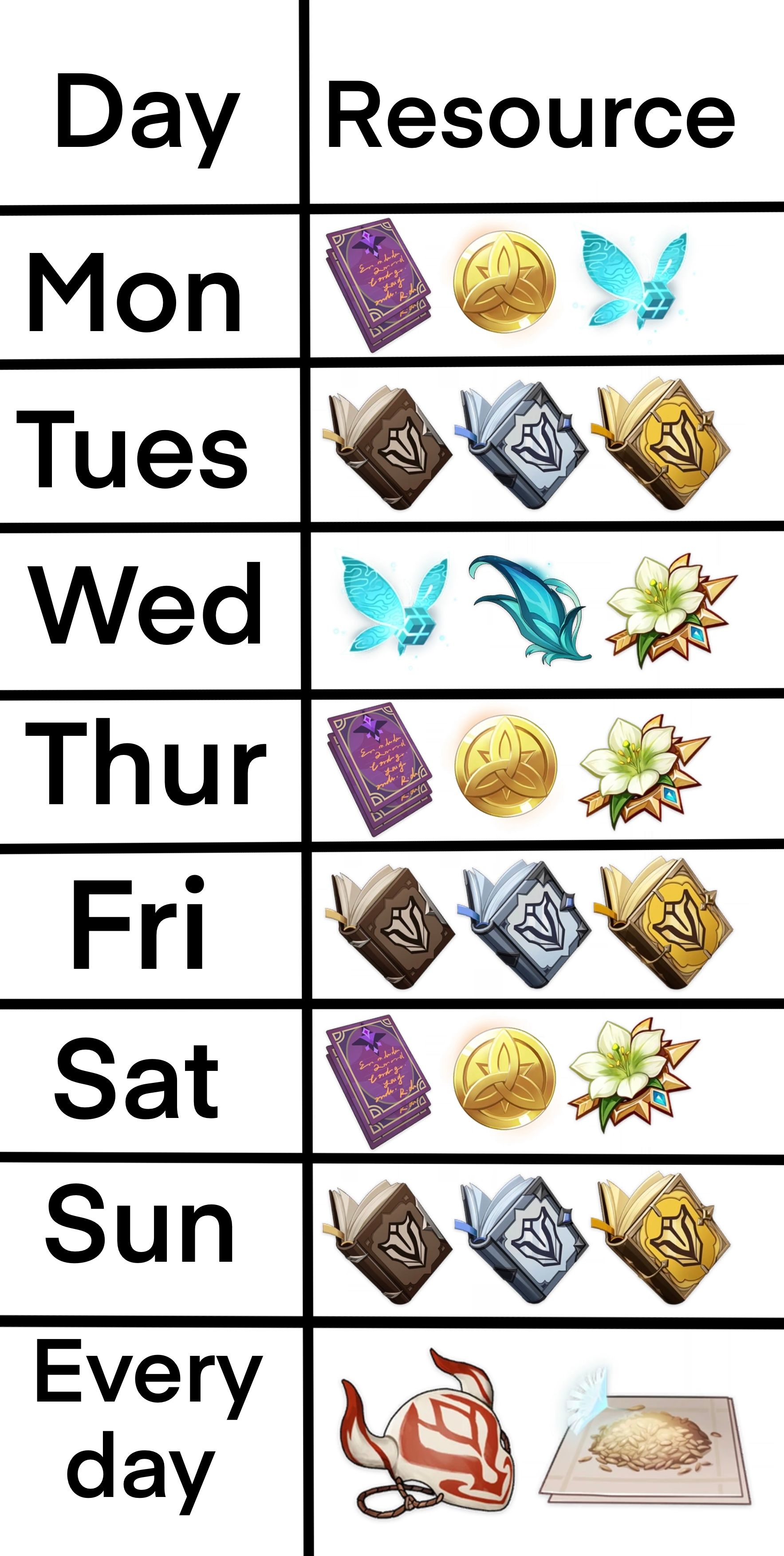 Jean Level Up Schedule Genshin Impact | HoYoLAB