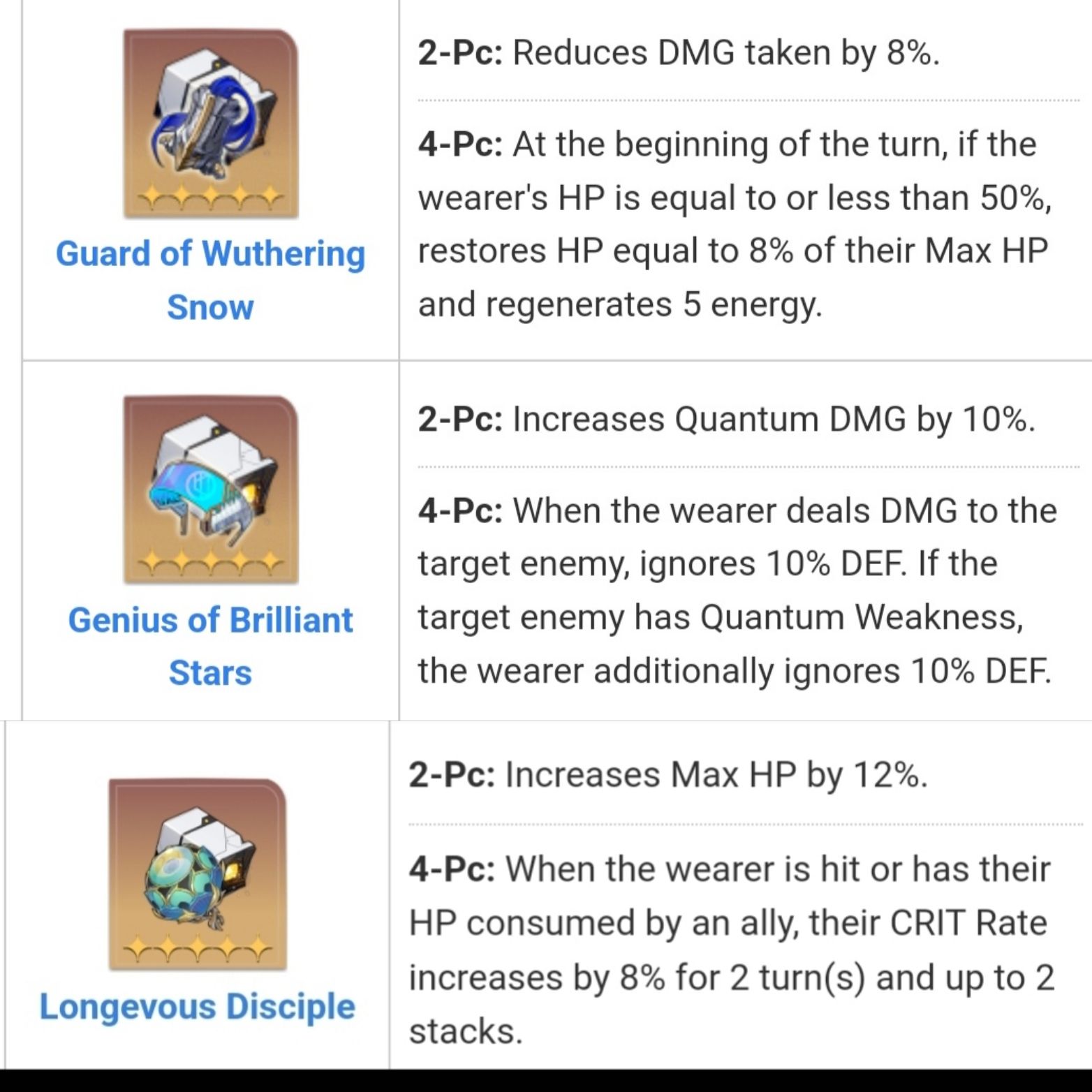 Fu Xuan possible relic/ornament build Honkai: Star Rail | HoYoLAB