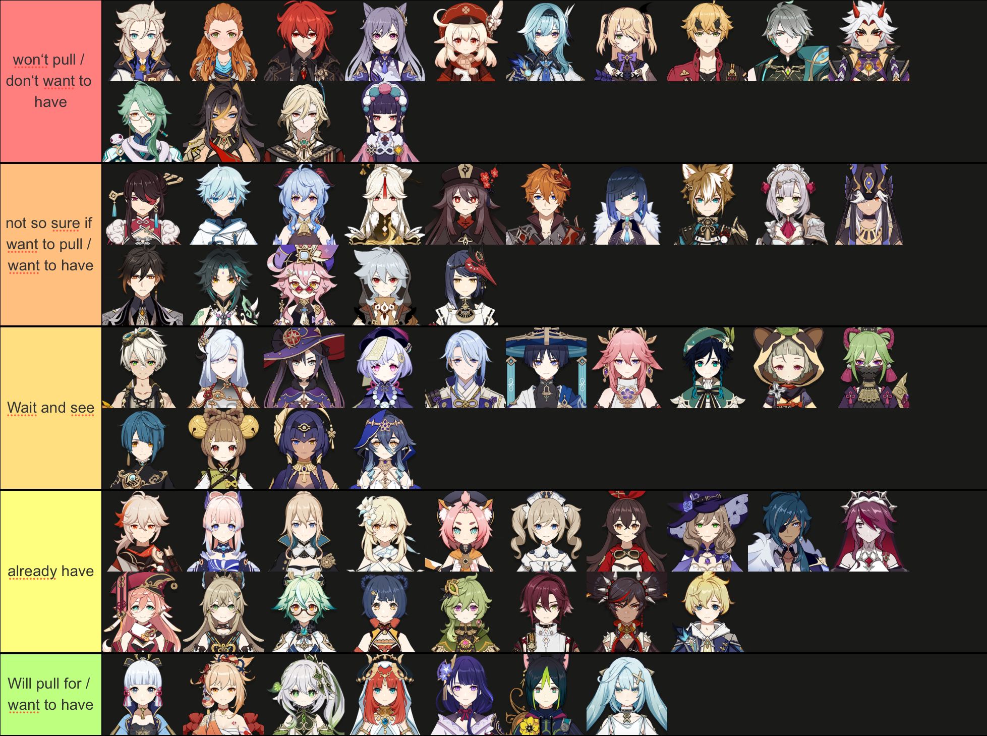 Genshin Tier List Genshin Impact | HoYoLAB