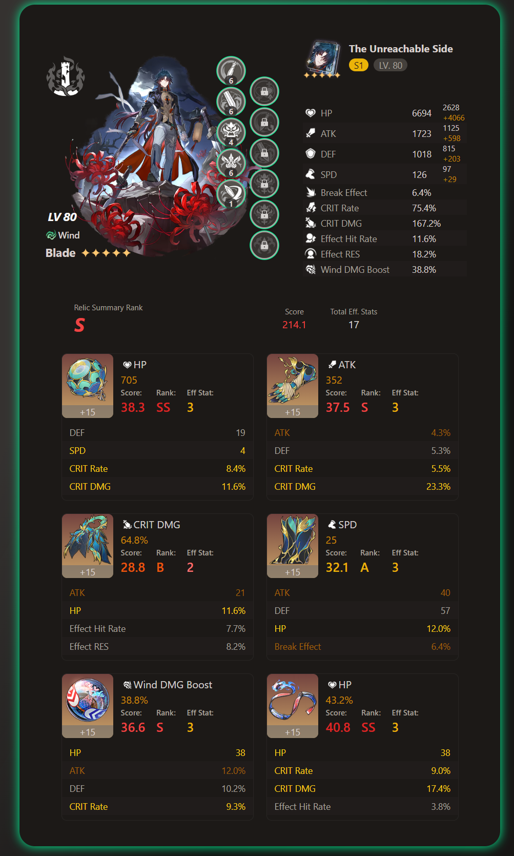 Is It Even Possible To Get SSS Rank? Please Share Your Best Relics and ...