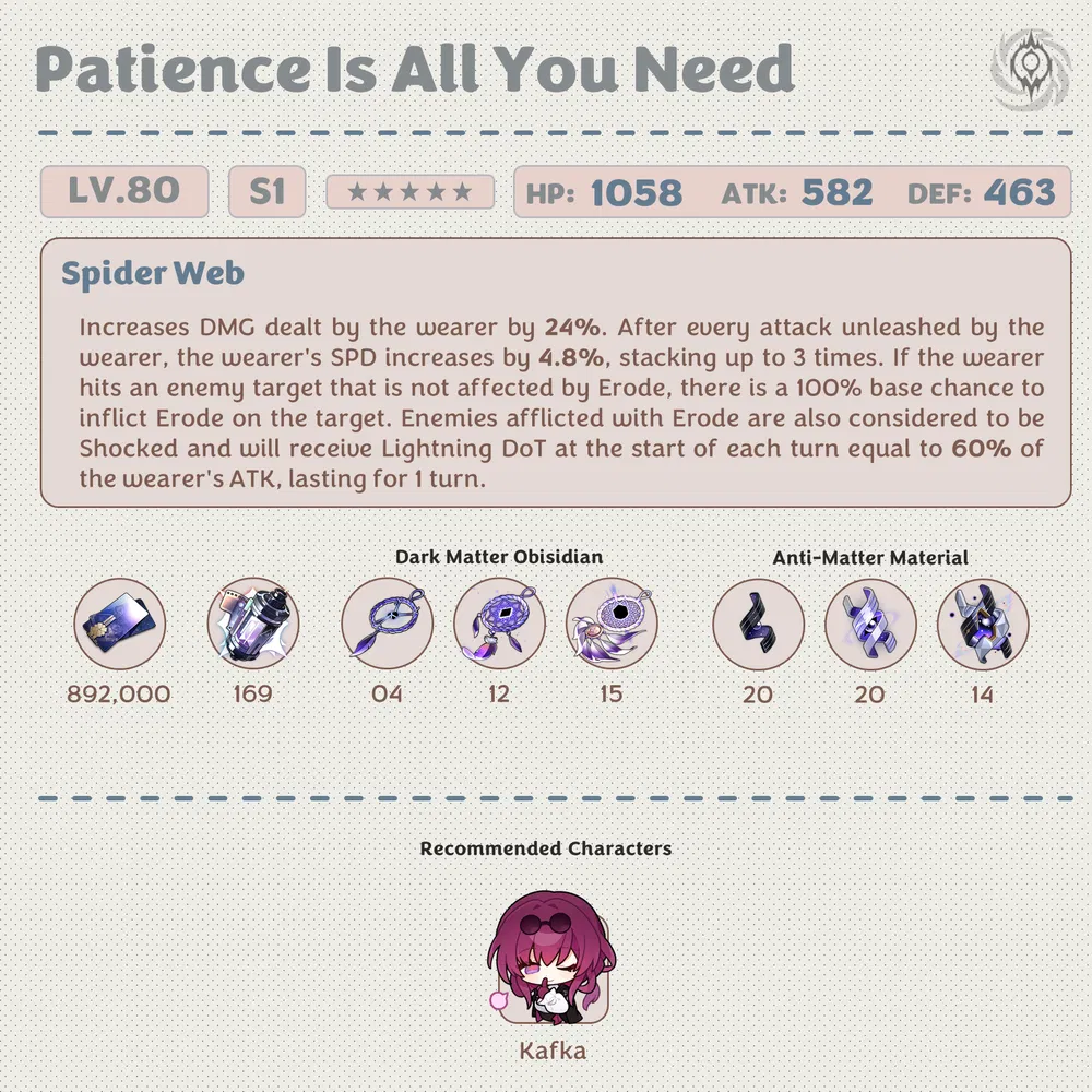 Patience Is All You Need | Light Cone Guide [Version 1.2] Honkai: Star ...