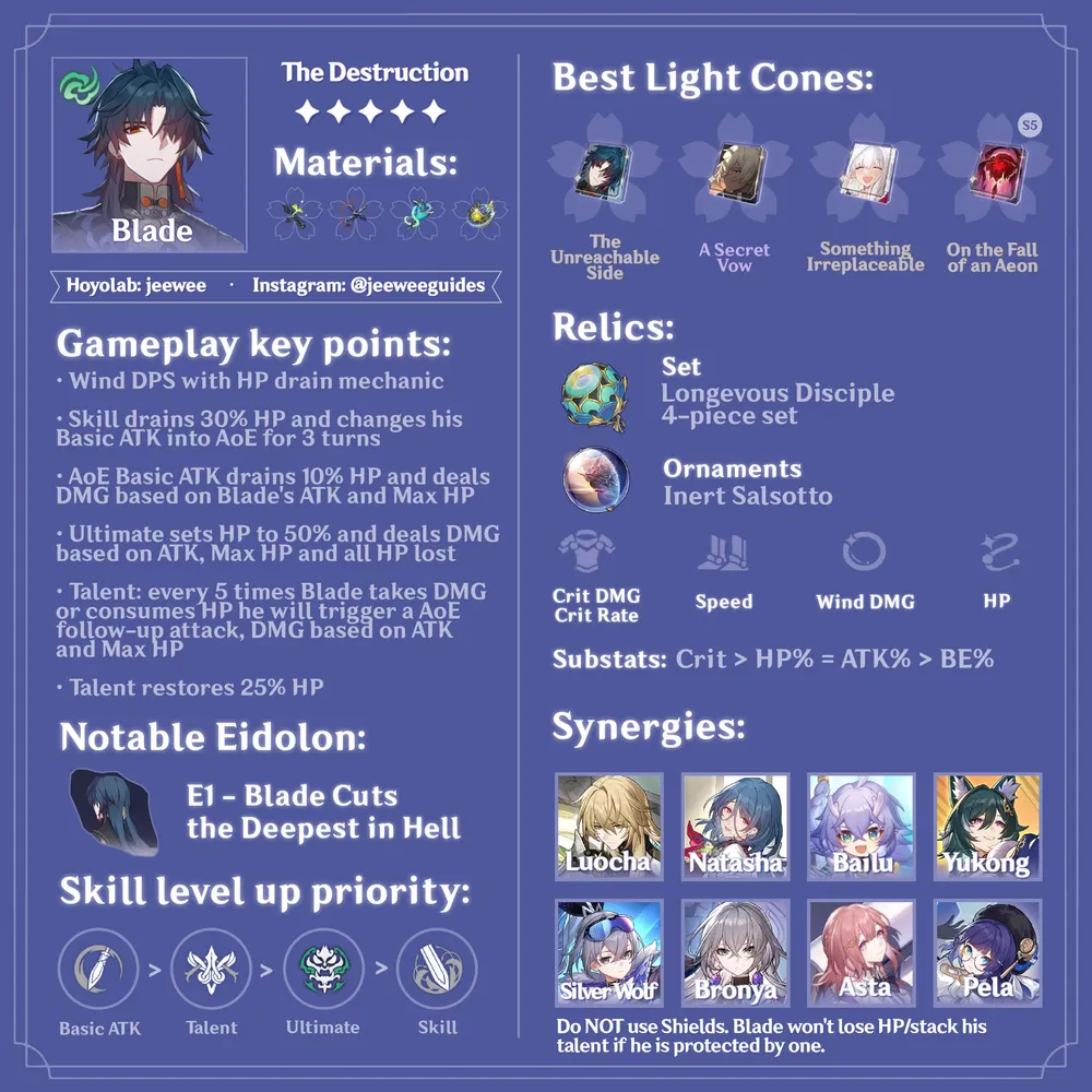 HoYoLAB - Official Community