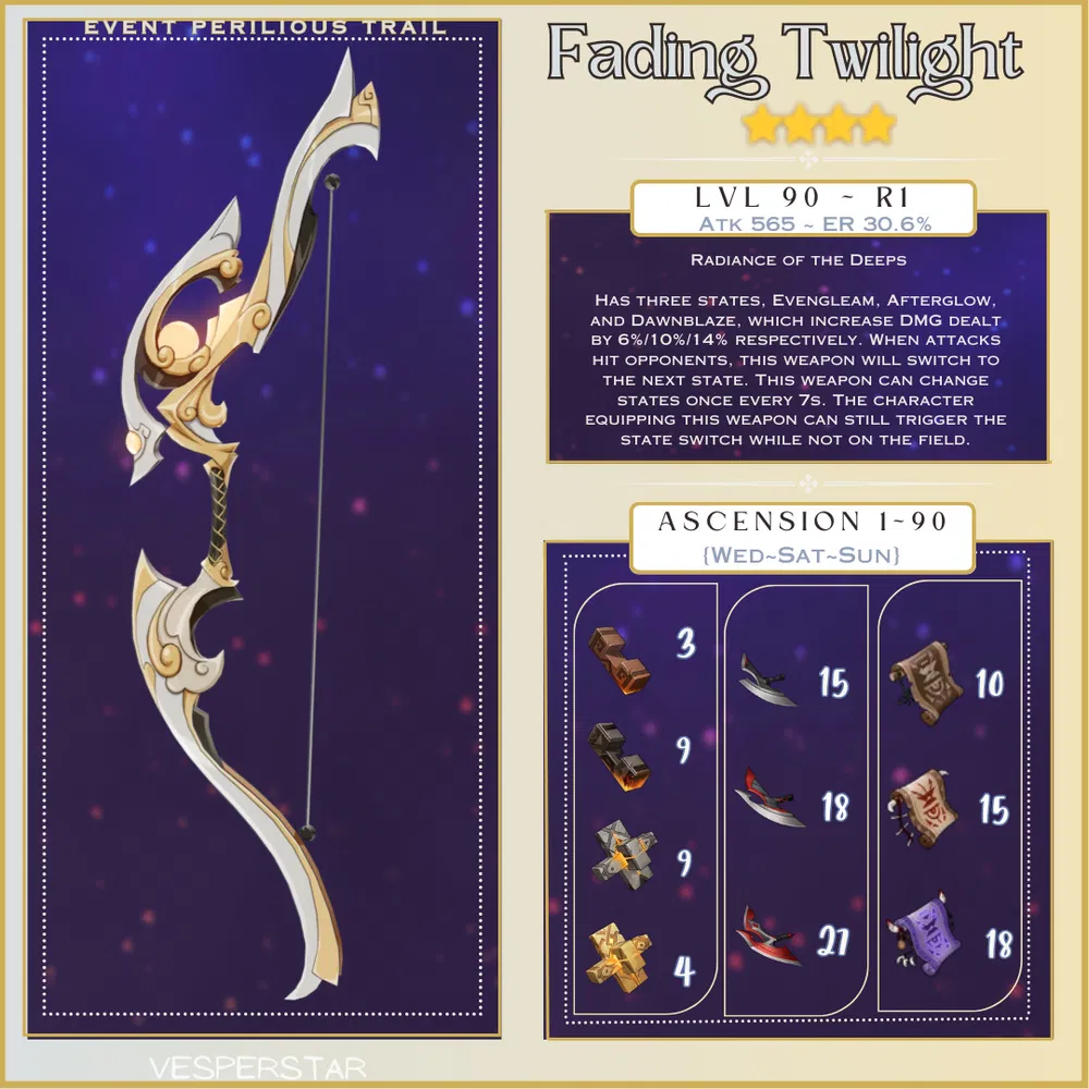 { WIP Yelan Prefarming} ~ Some More Viable Weapon Options Mats ...