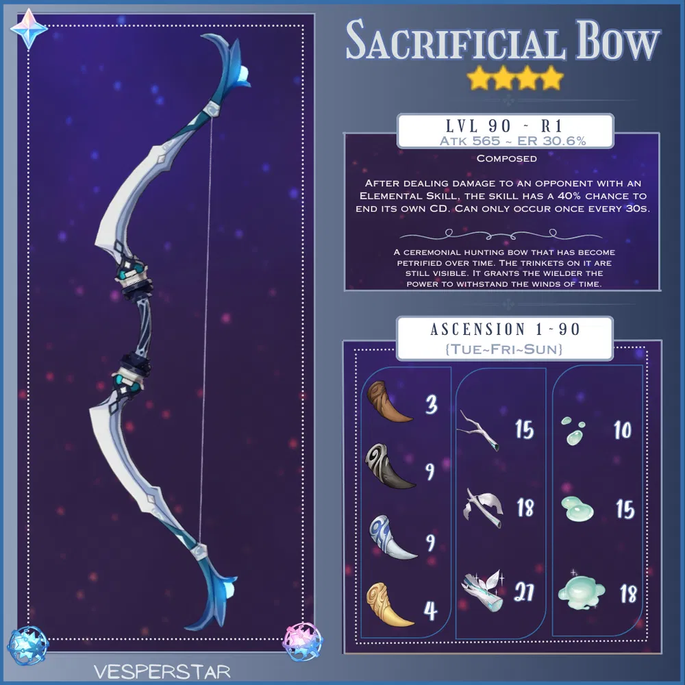 { WIP Yelan Prefarming} ~ Some More Viable Weapon Options Mats ...