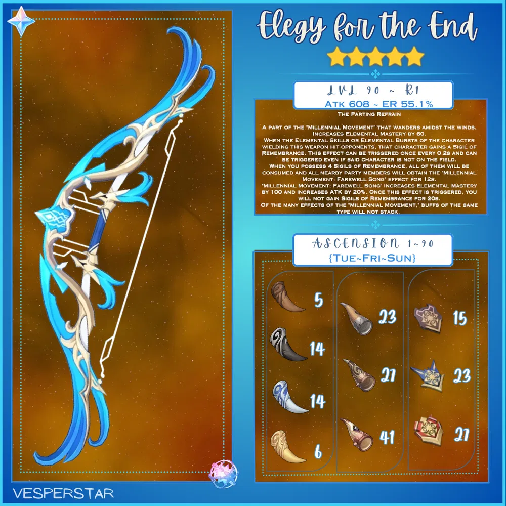 { WIP Yelan Prefarming} ~ Some More Viable Weapon Options Mats ...