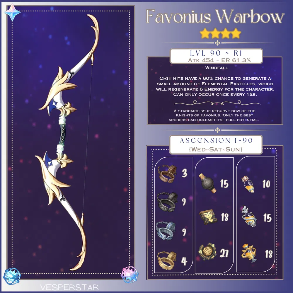 { WIP Yelan Prefarming} ~ Some More Viable Weapon Options Mats ...