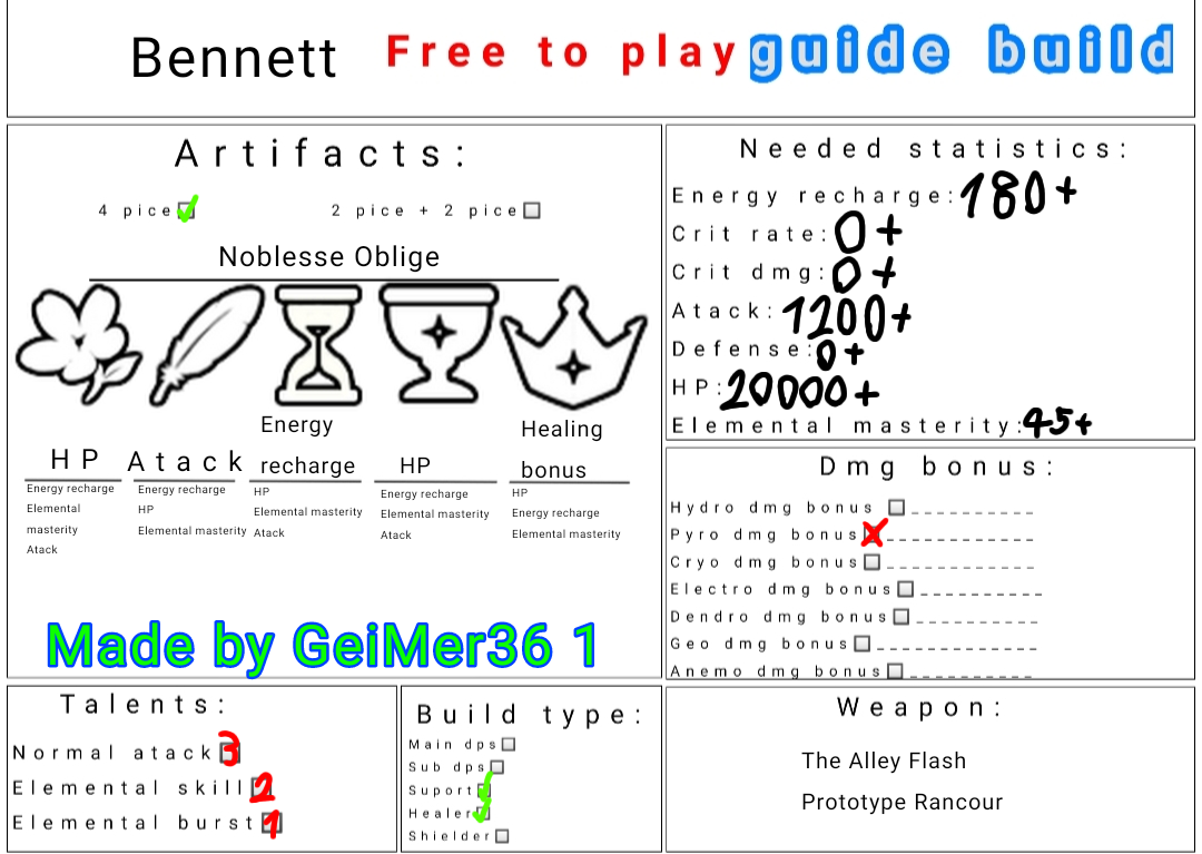 Free to play support/healer Bennett build Genshin Impact | HoYoLAB