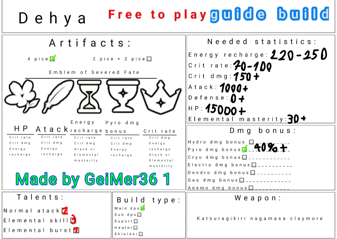Free to play dps Dehya build Genshin Impact | HoYoLAB