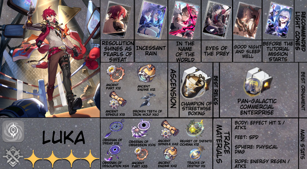 Luka Build Honkai: Star Rail | HoYoLAB