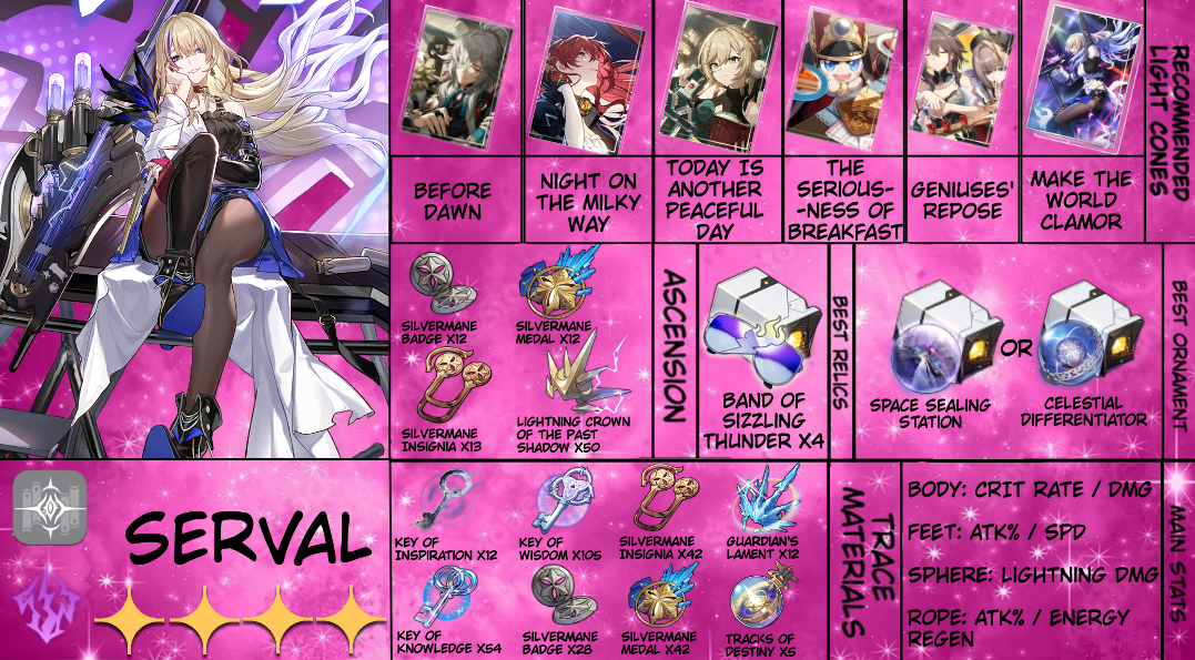 Serval Build Honkai: Star Rail | HoYoLAB