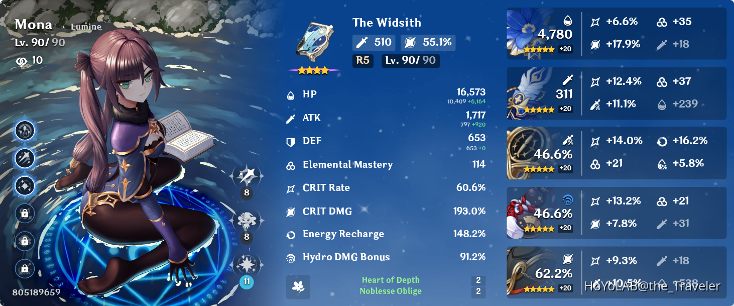 Hydro ladies Genshin Impact | HoYoLAB