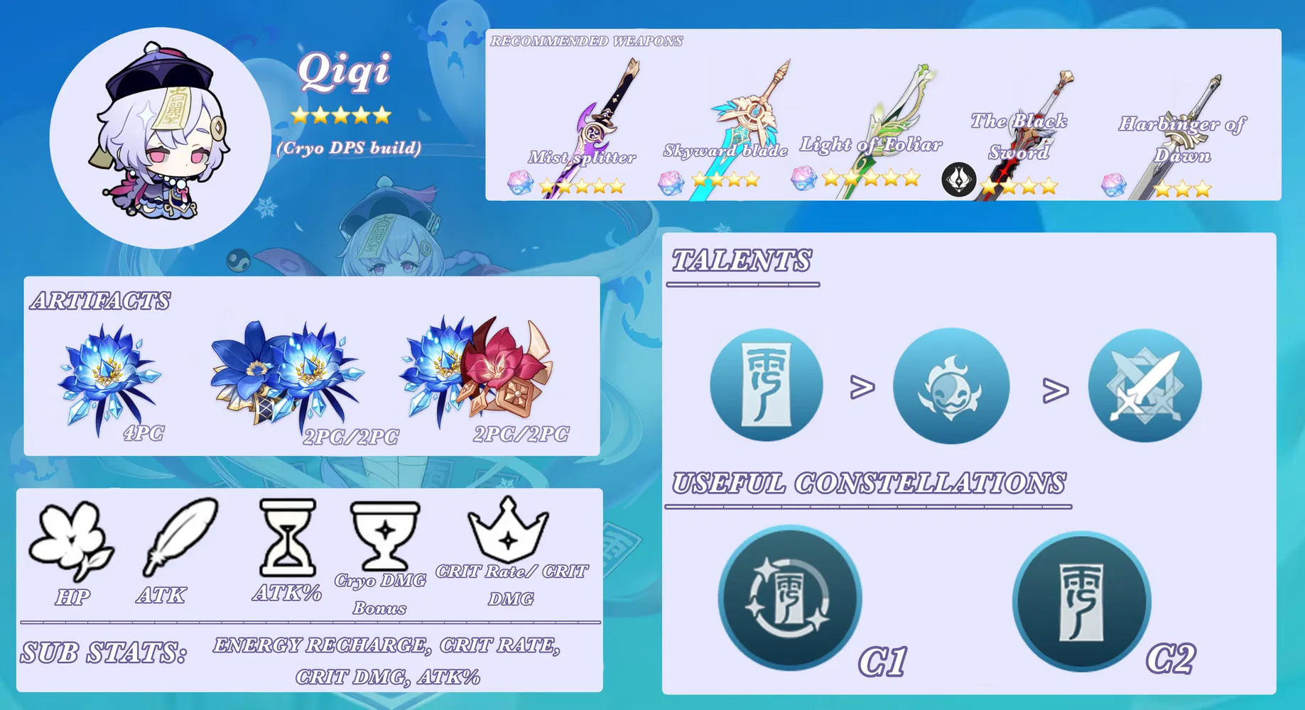 How to Genshin: Qiqi (Build Guide and Information) Genshin Impact | HoYoLAB