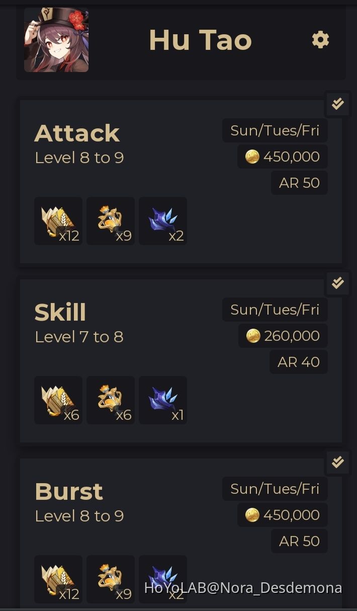 Farming Schedule's Genshin Impact | HoYoLAB