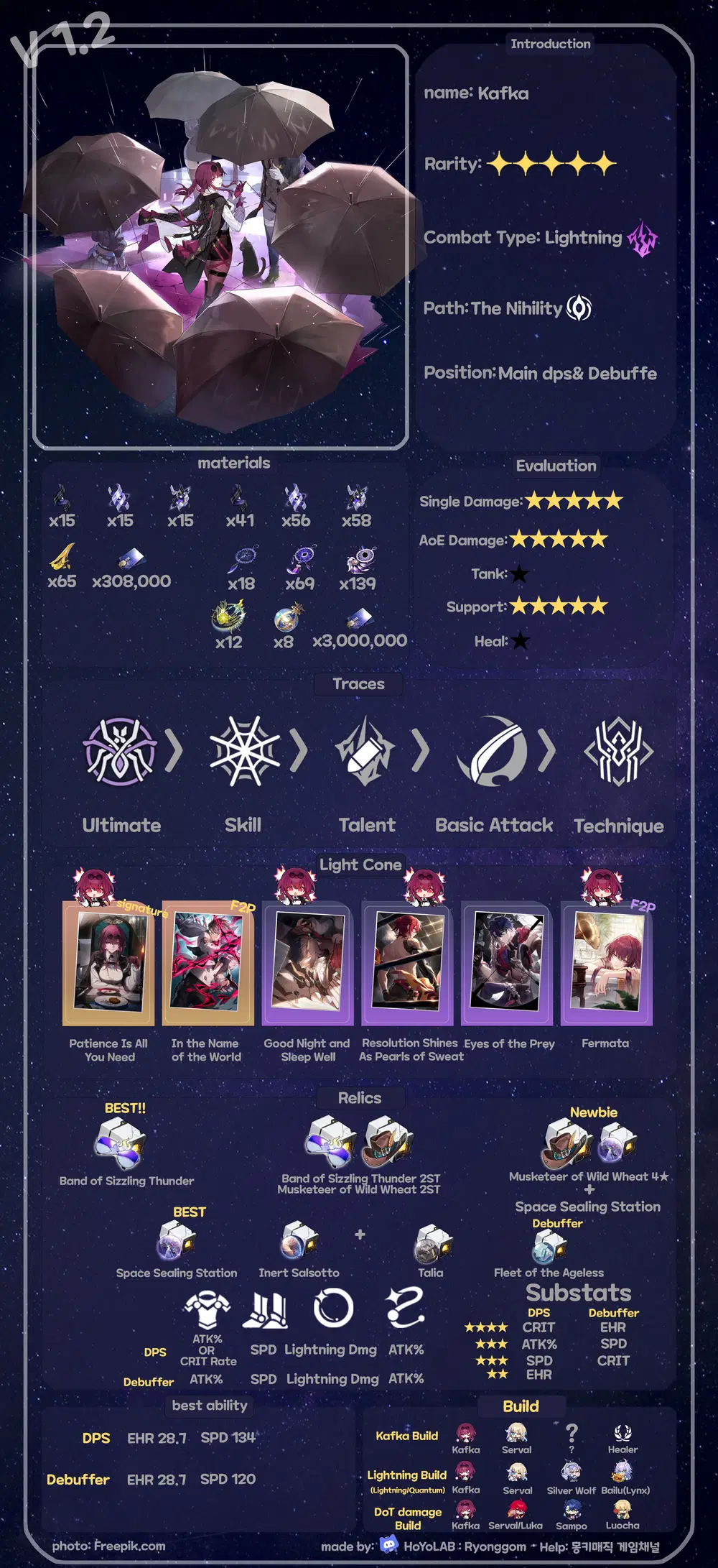 (EN) [Star Rail Character Build Guide v1.2] Quick Kafka Infographic Build Guide Honkai: Star ...