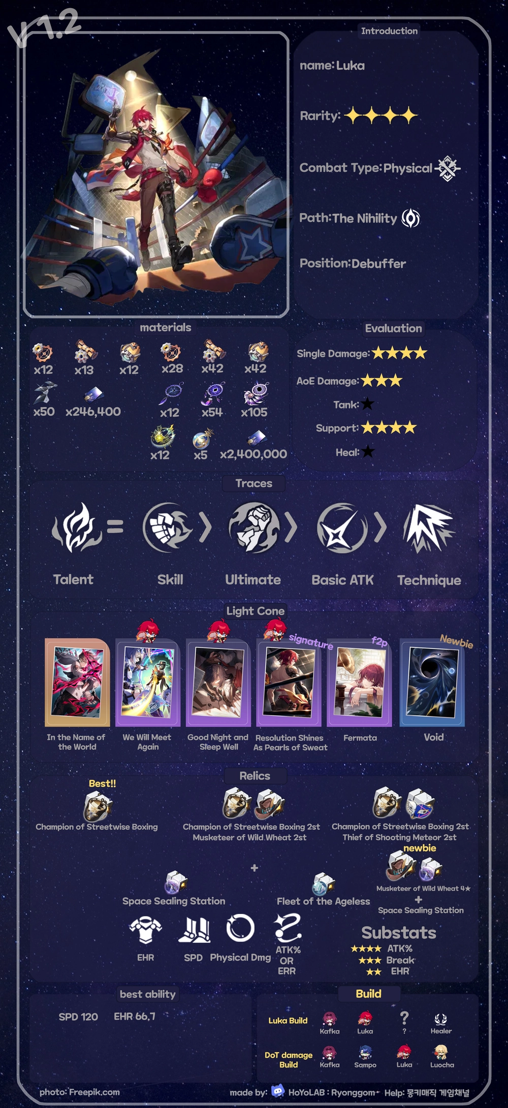 (EN) [Star Rail Character Build Guide v1.2] Quick Luka Infographic Build Guide Honkai: Star Rail ...