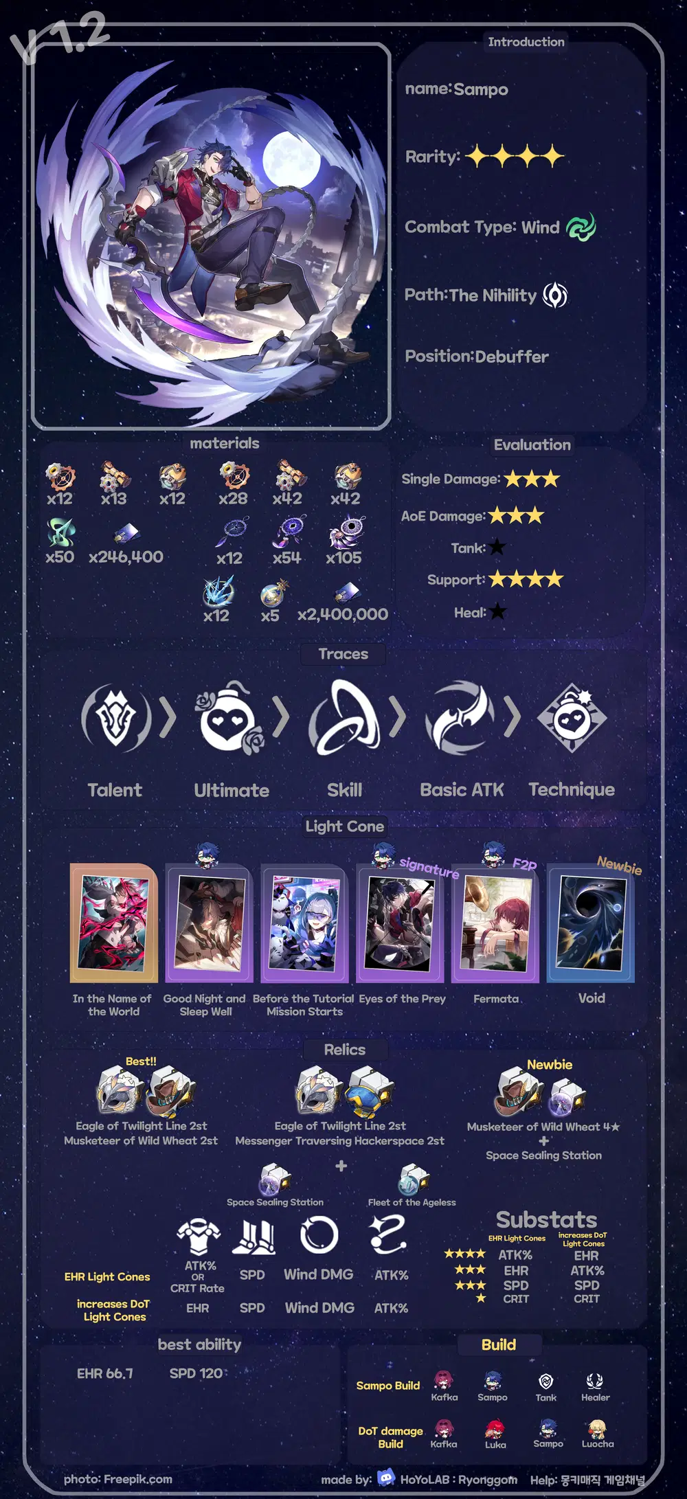 (EN) [Star Rail Character Build Guide v1.2] Quick Sampo Infographic Build Guide Honkai: Star ...