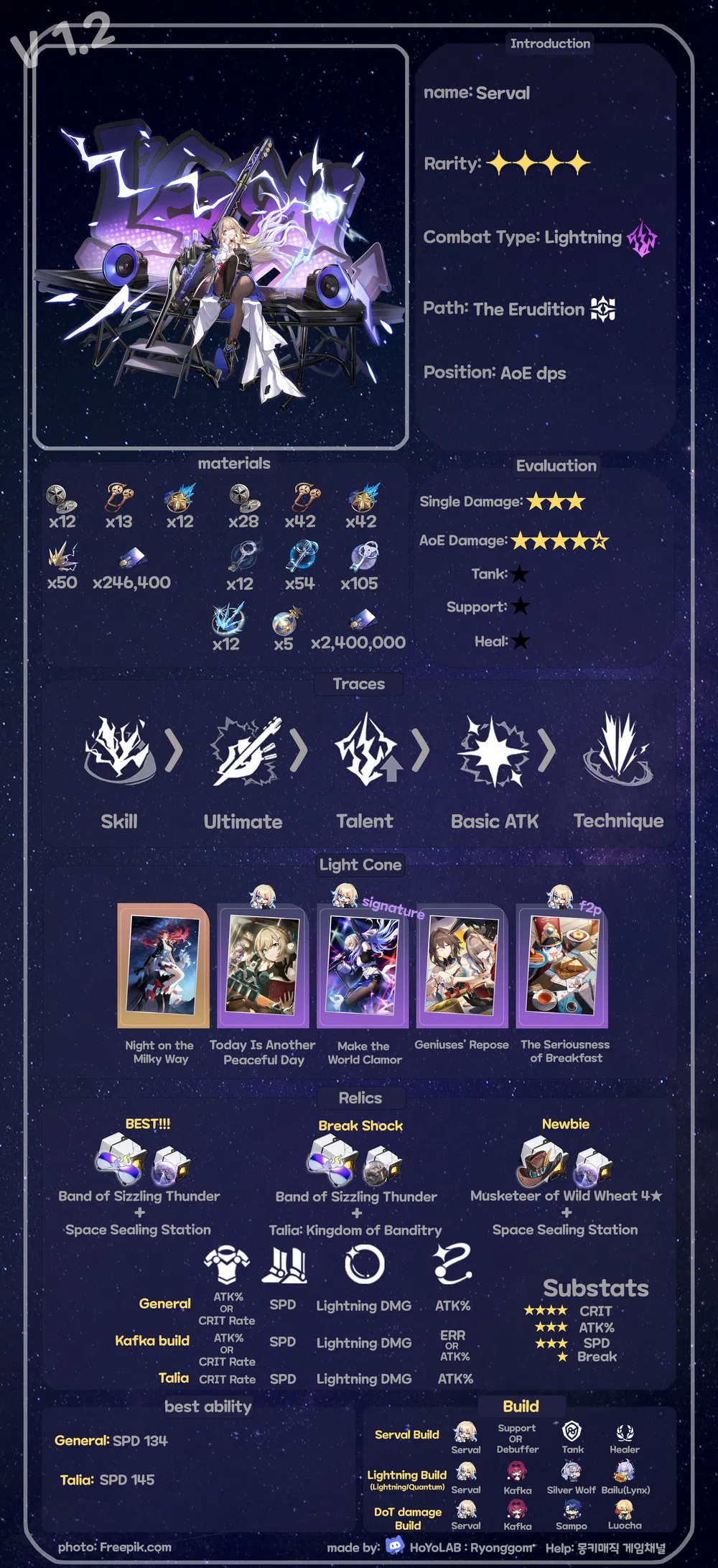 (EN) [Star Rail Character Build Guide v1.2] Quick Serval Infographic Build Guide Honkai: Star ...