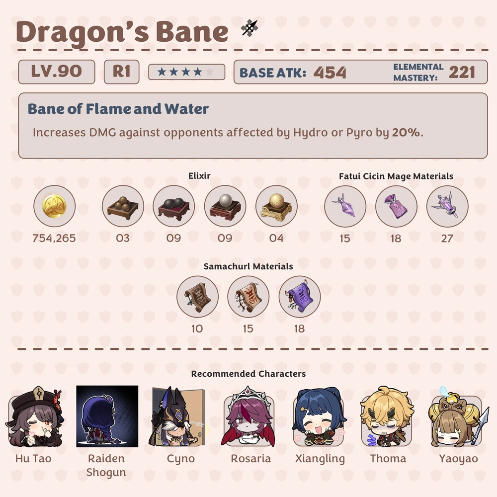 HoYoLAB - Official Community