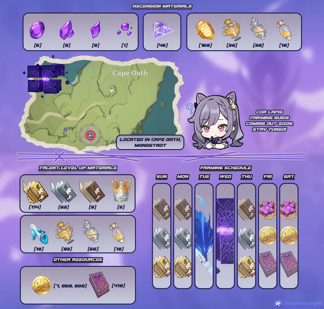 Keqing Build Guide Genshin Impact | HoYoLAB