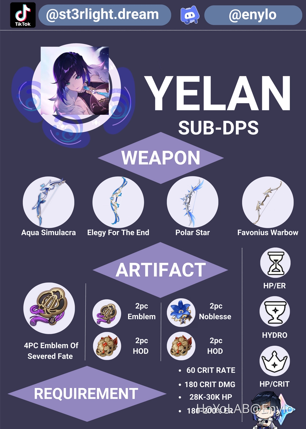 Yelan Build Guide: Sub-Dps Genshin Impact | HoYoLAB