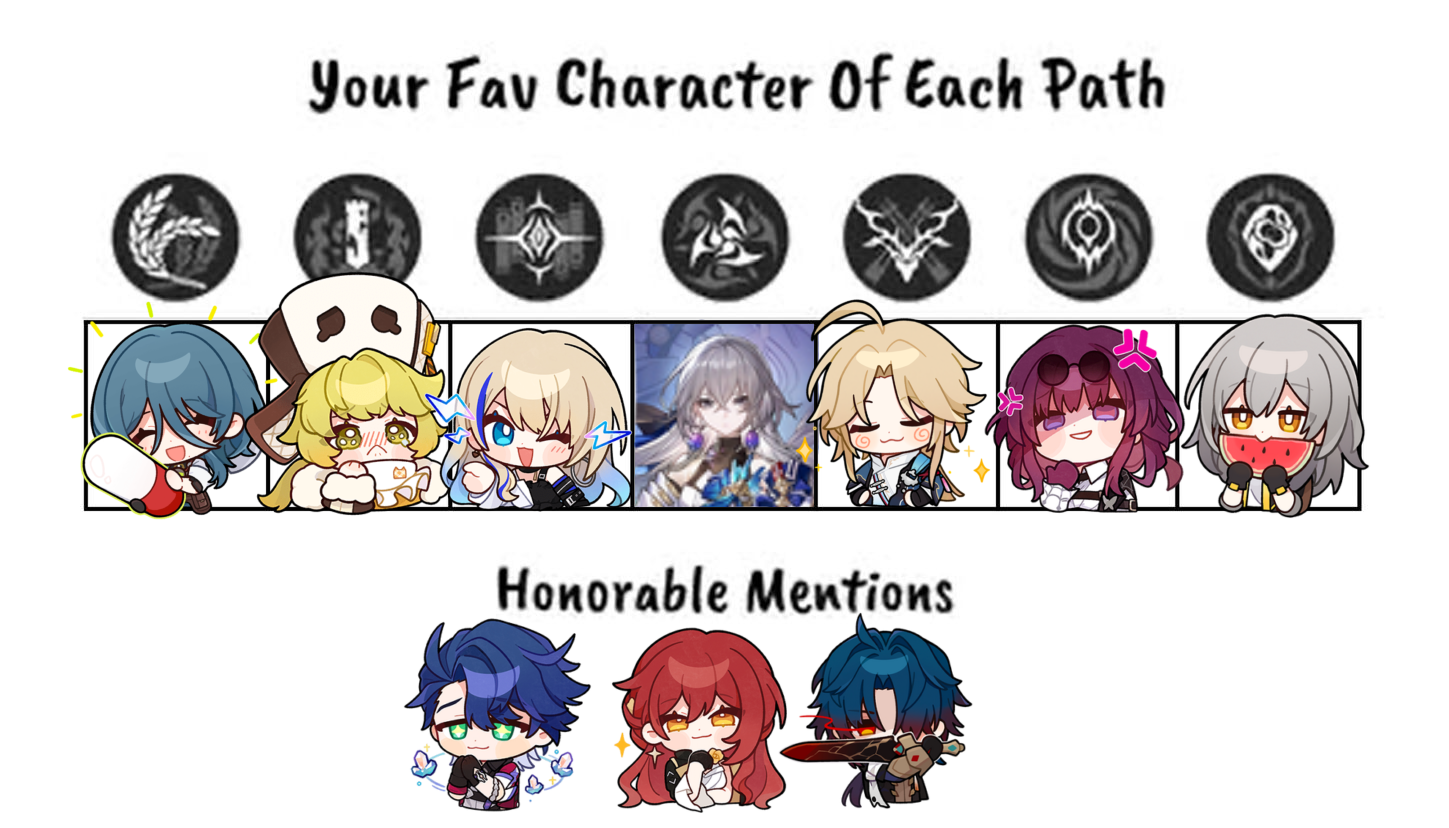 I couldn’t find a bronya emote 🥲 Honkai: Star Rail | HoYoLAB