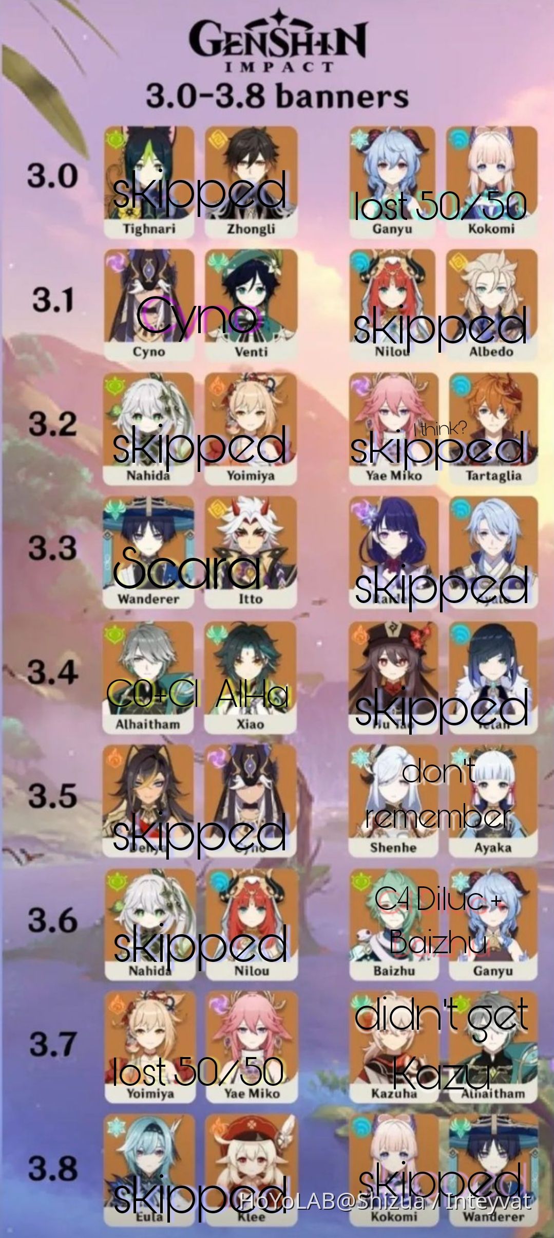 Sumeru Arc 5*s Genshin Impact | HoYoLAB