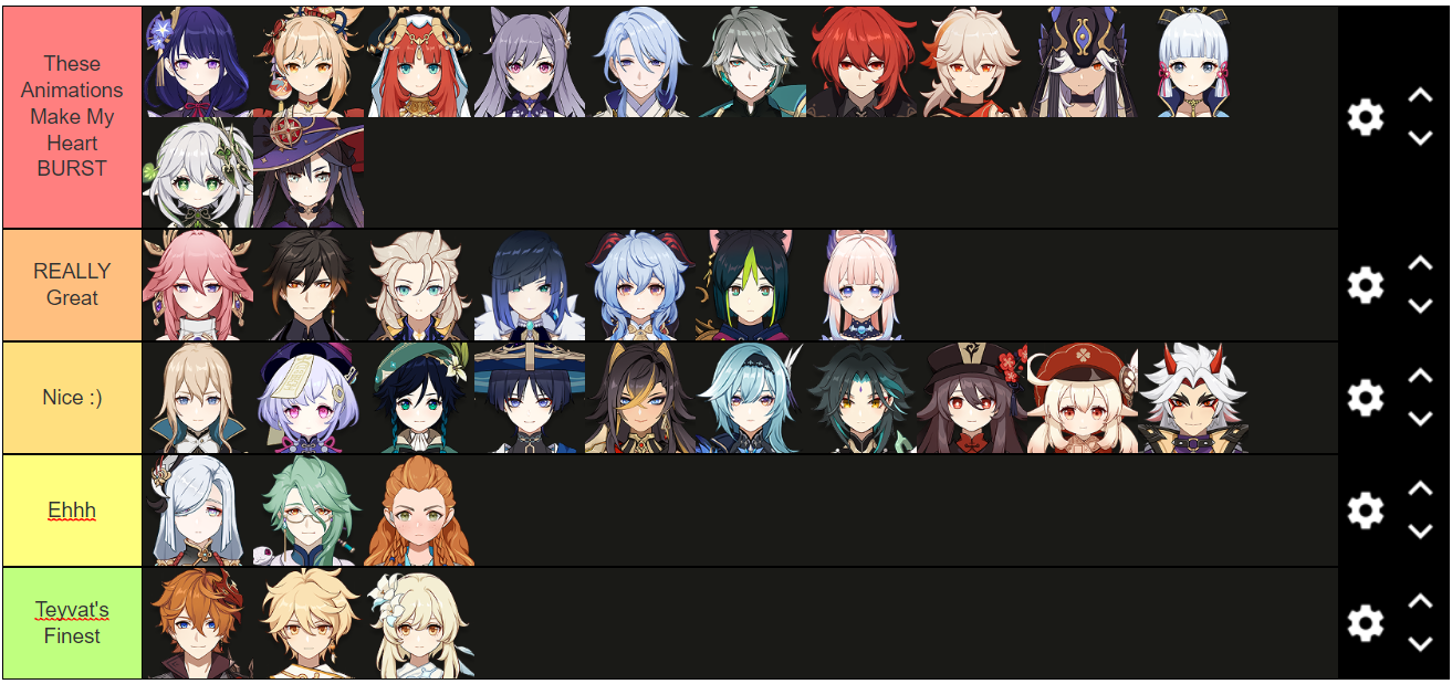 Elemental Burst Tier List (5 Stars Only) Genshin Impact | HoYoLAB