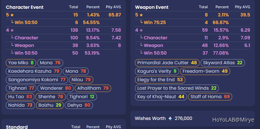 Paimon.moe wish counter (2.5-3.8) Genshin Impact | HoYoLAB