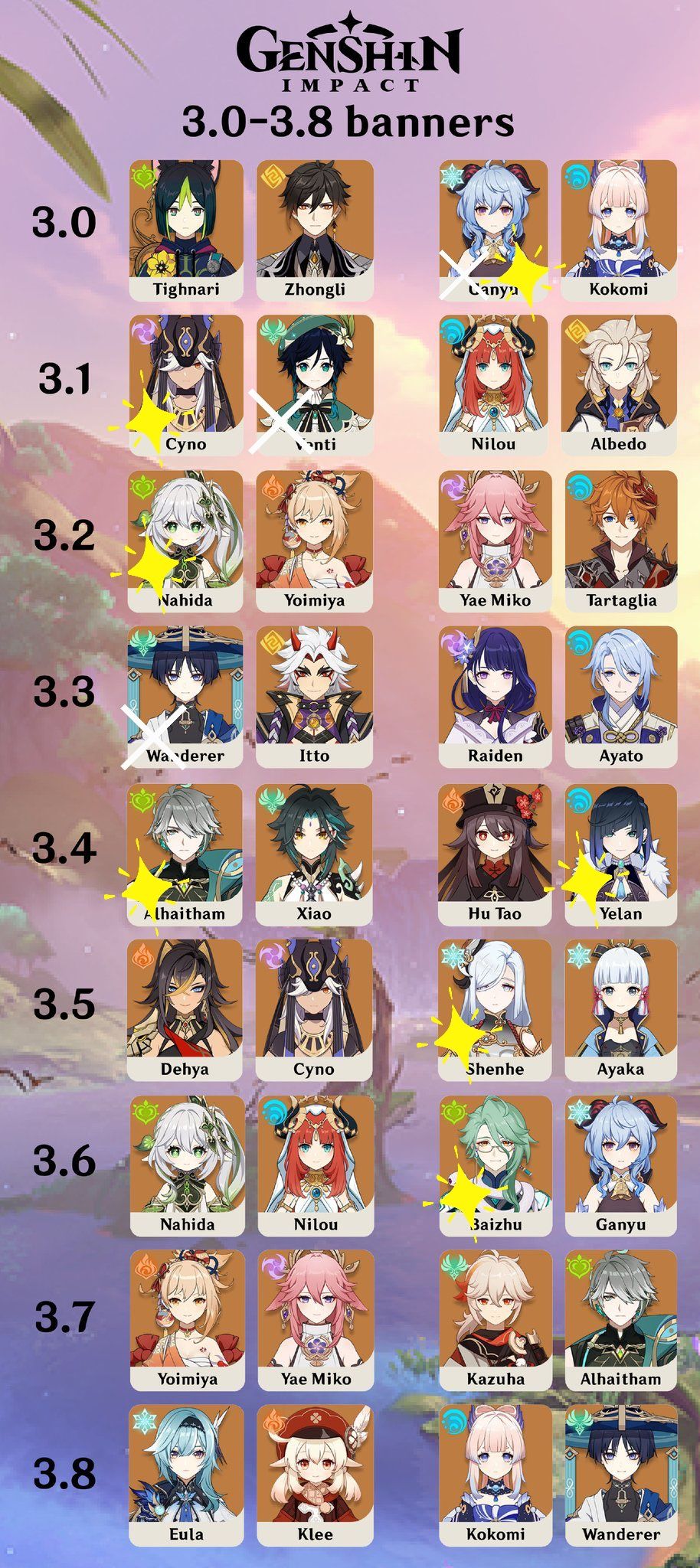 Mis tiradas a lo largo de los banners de Sumeru. Genshin Impact | HoYoLAB