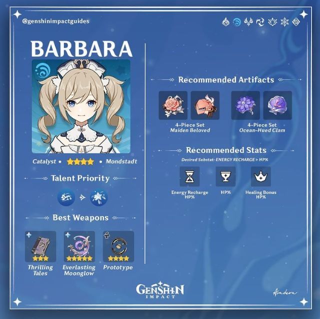 Hydro character builds Genshin Impact | HoYoLAB