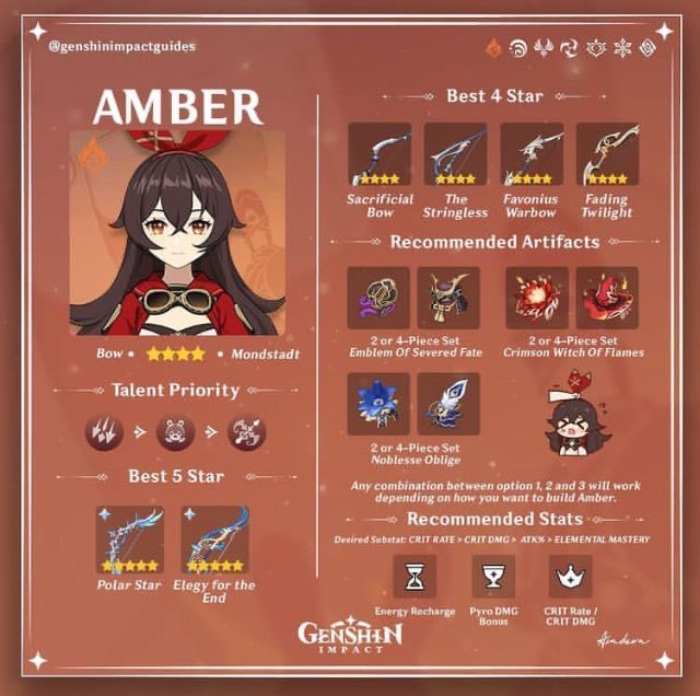 Pyro character builds Genshin Impact | HoYoLAB