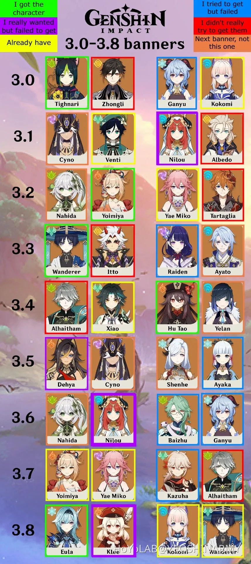My version 3 pull chart Genshin Impact | HoYoLAB