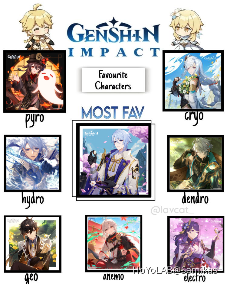 Favourite Characters Chart Genshin Impact | HoYoLAB