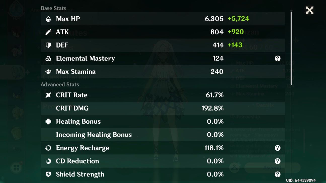 How good are these stats for Childe? Genshin Impact | HoYoLAB