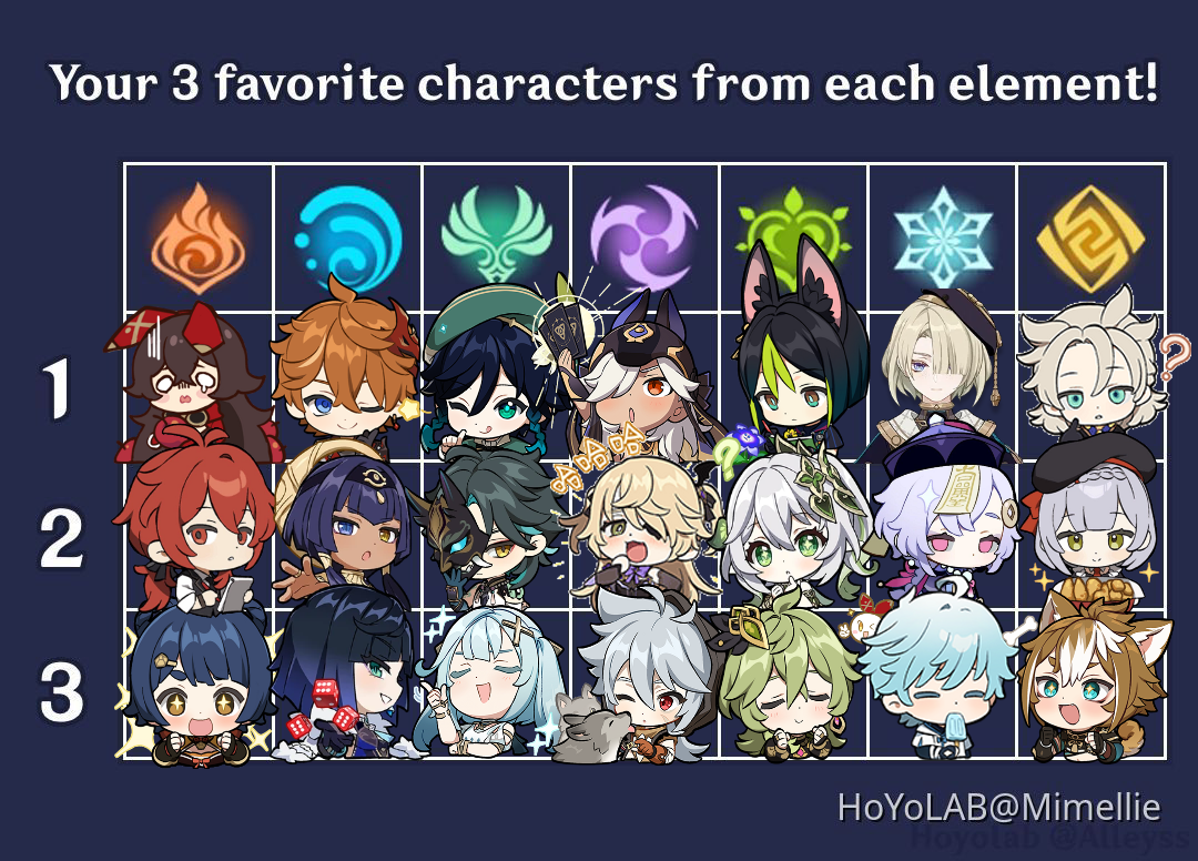 Genshin impact Template Genshin Impact | HoYoLAB