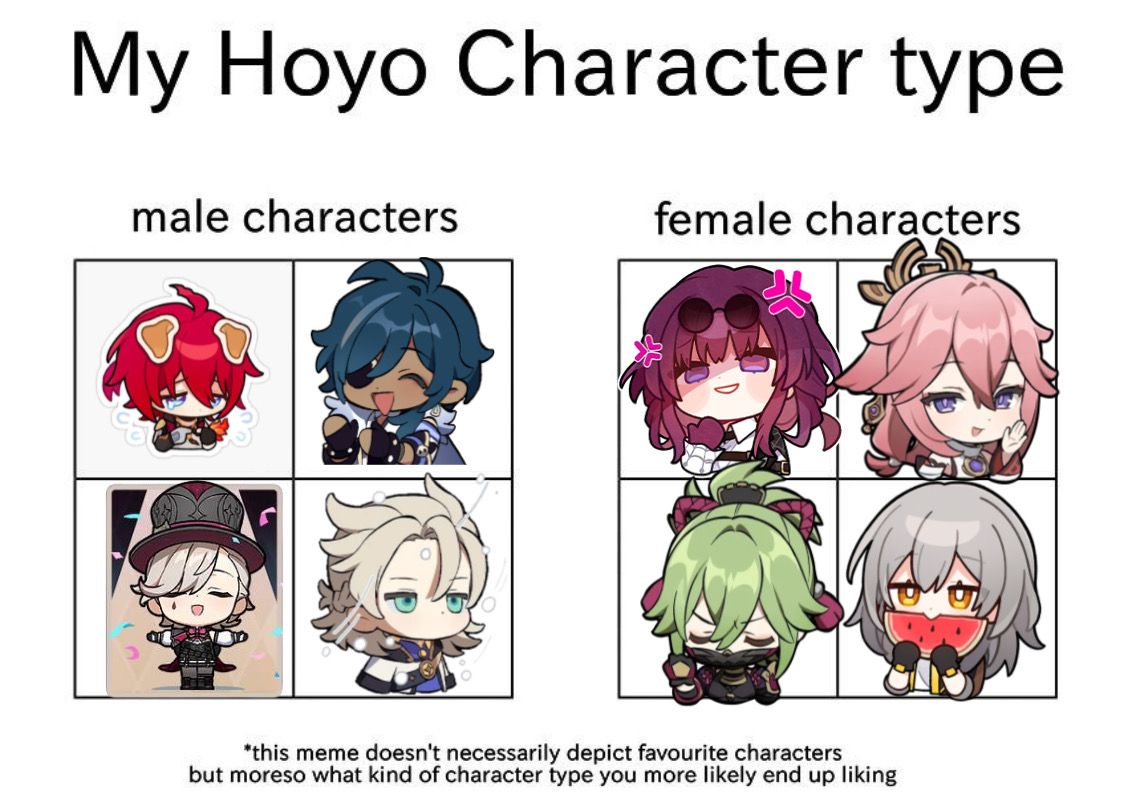 my character type Genshin Impact | HoYoLAB