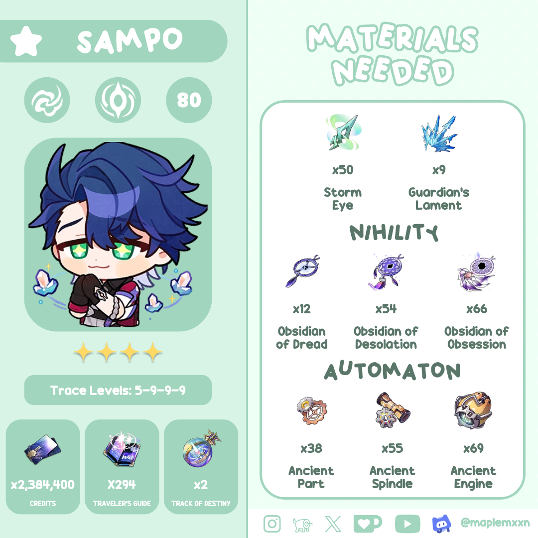 Star Rail Ver 1.2 | A Not-So Helpful Guide on Building Sampo Koski Honkai: Star Rail | HoYoLAB