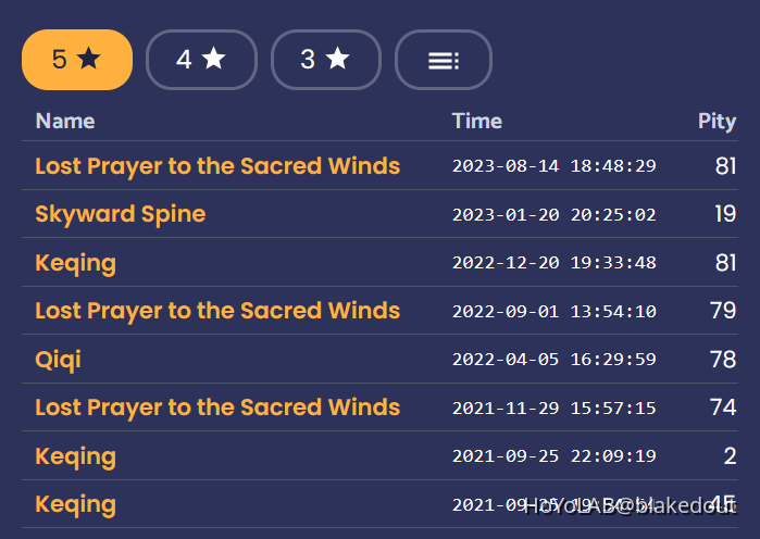 Epitomized path for the standard banner Genshin Impact | HoYoLAB