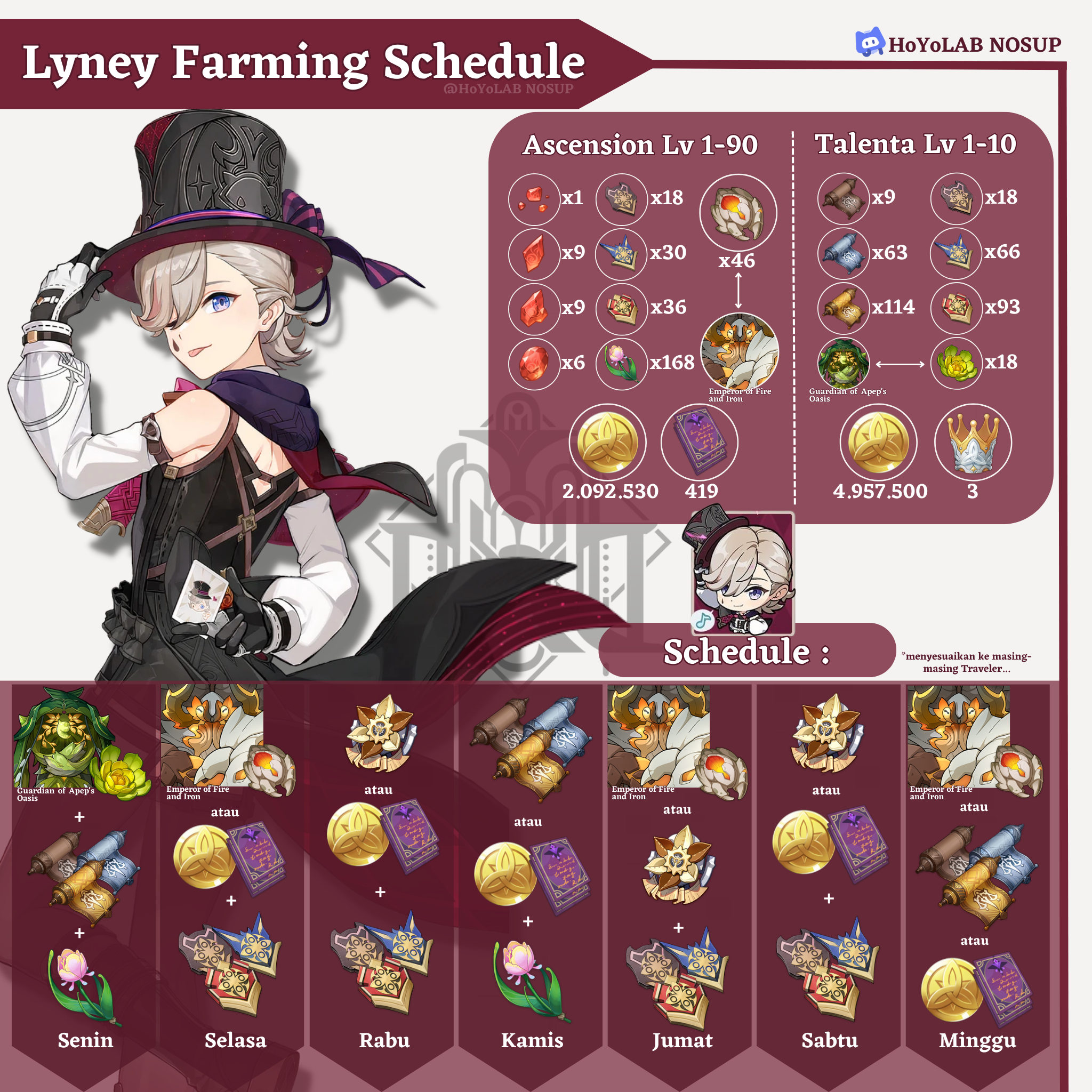 [Infografis] Lyney & Lynette Farming Schedule Genshin Impact | HoYoLAB