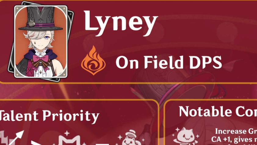 Lyney Guide, Weapon, Artifact, Teamcomps Genshin Impact | HoYoLAB