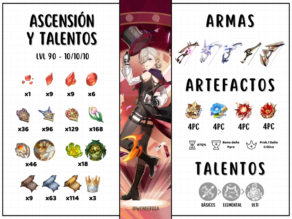 [VERSIÓN 4.0] Guía - Build de Lyney Genshin Impact | HoYoLAB