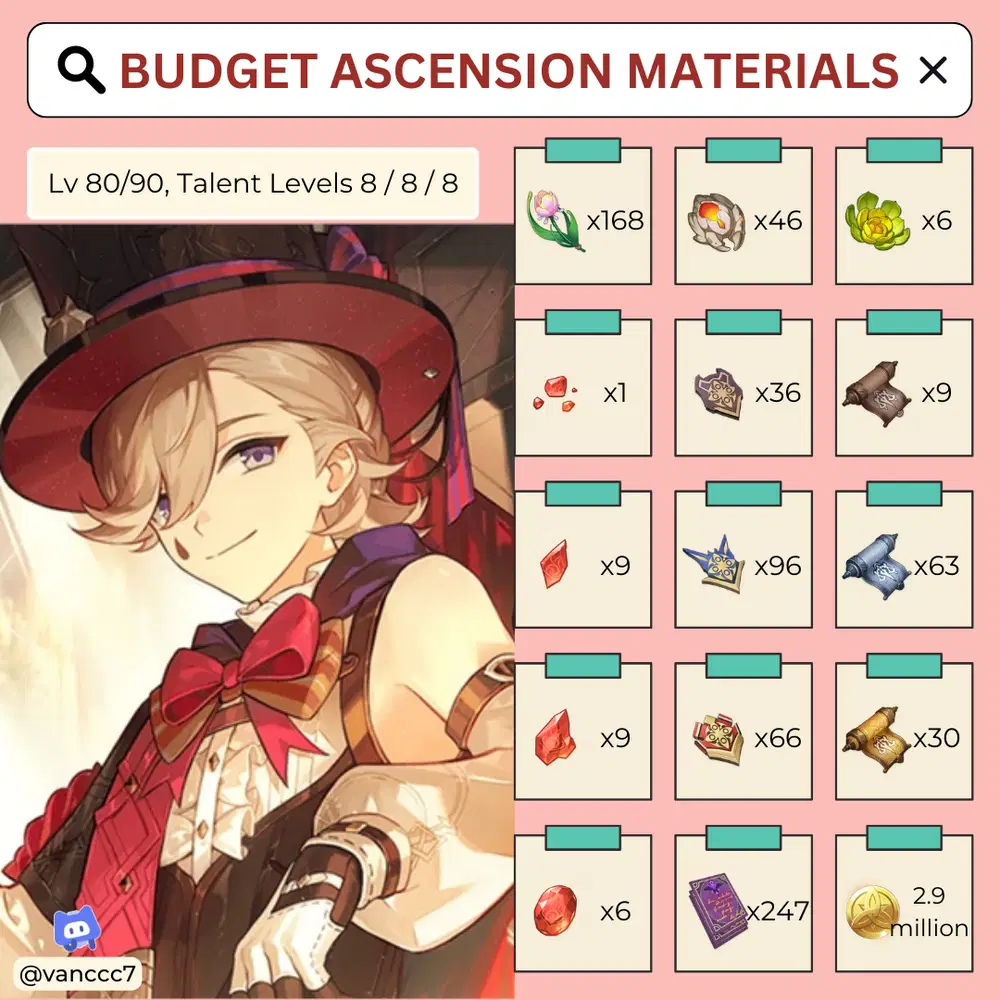 All Fontaine Forgeable Weapons [Version 4.0] Genshin Impact | HoYoLAB