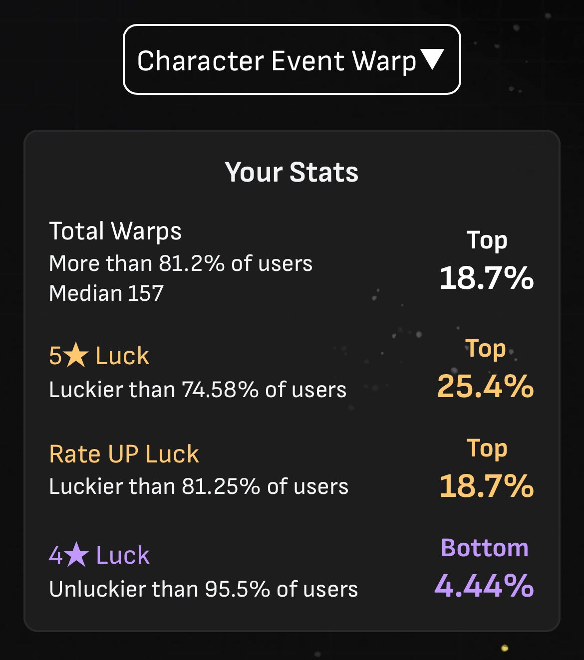 My warp luck for HSR! Honkai: Star Rail | HoYoLAB