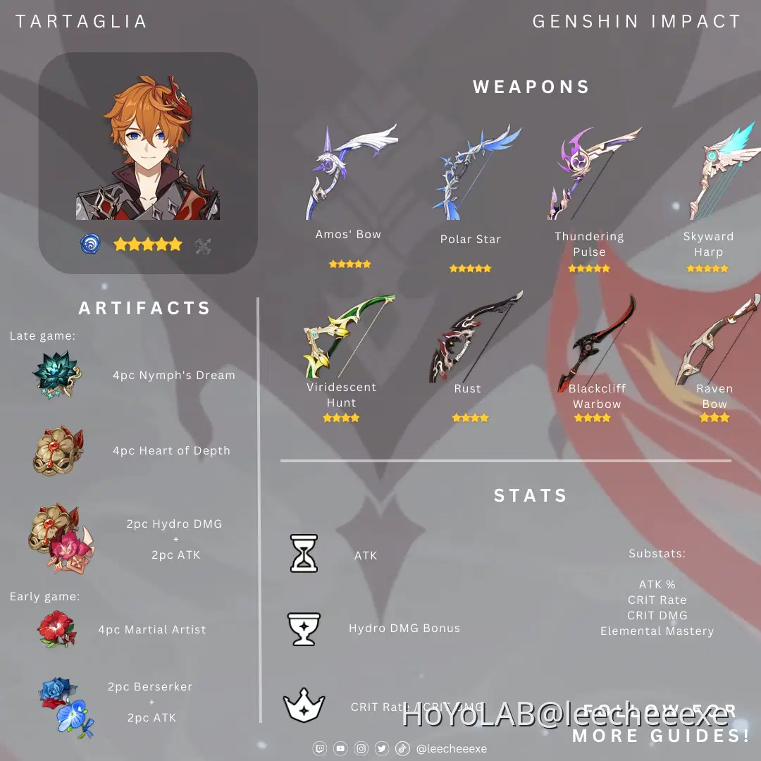 [4.0] Genshin Impact - Ascension and Talent Material Guide + Build ...
