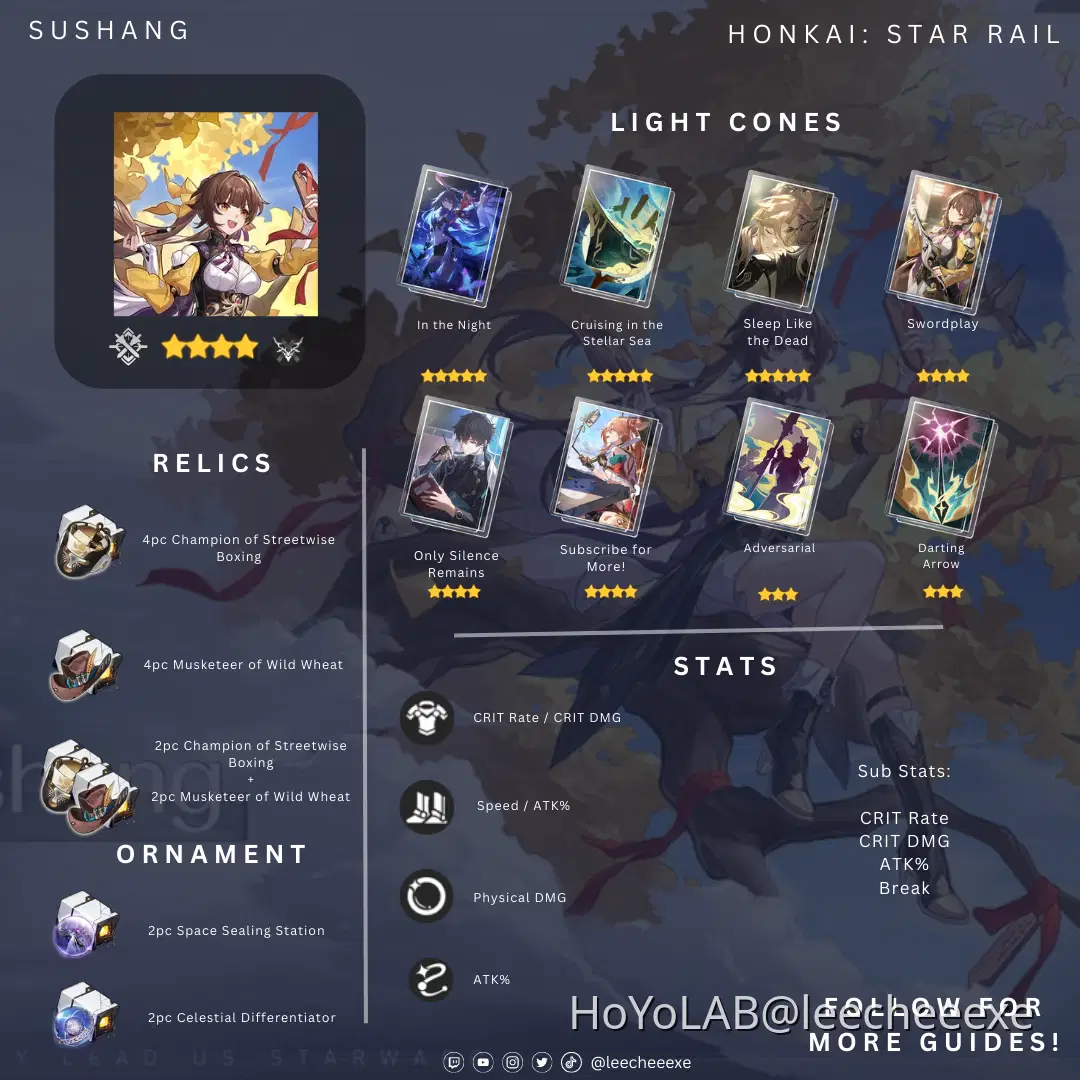 [1.2] Honkai: Star Rail - Ascension and Traces Material Guide + Build ...