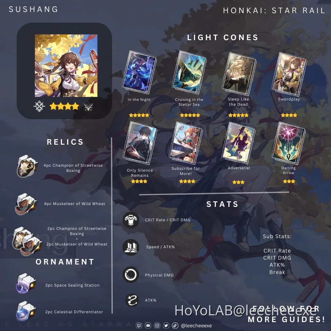 [1.2] Honkai: Star Rail - Ascension and Traces Material Guide + Build ...