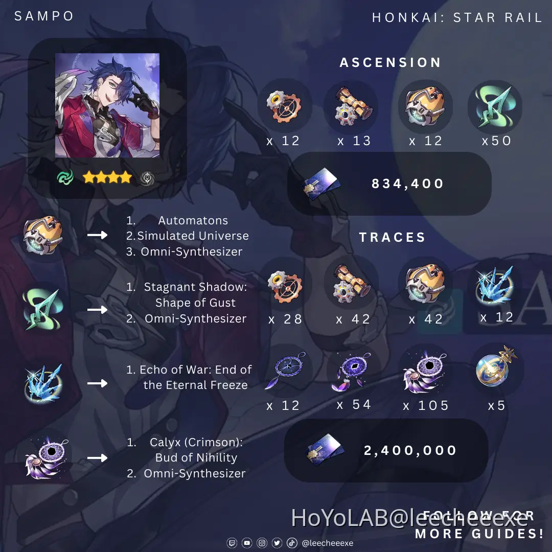 [1.2] Honkai: Star Rail - Ascension and Traces Material Guide + Build ...