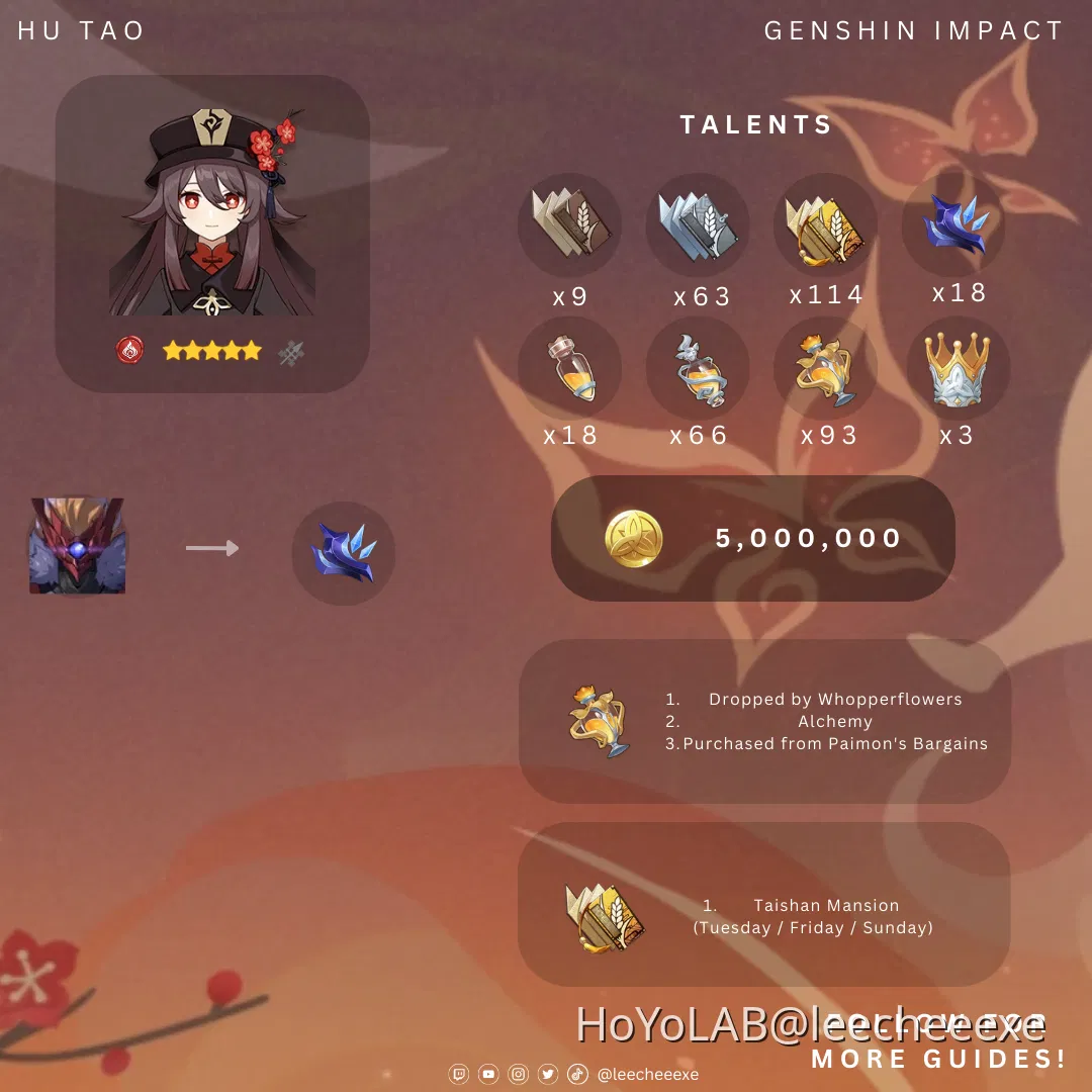 [3.8] Genshin Impact - Ascension and Talent Materials Guide + Build ...