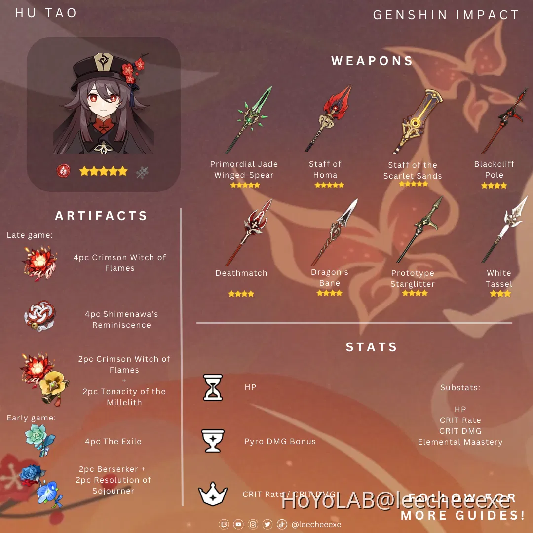 [3.8] Genshin Impact - Ascension and Talent Materials Guide + Build ...